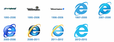 Logos Et Noms De Navigateurs Web Navigateurs Internet: Quelle Est La